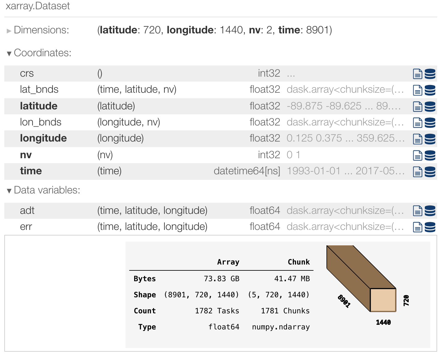 Home - The ERA5 tour (part 1)